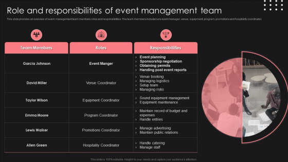 positive-impact-of-effective-role-and-responsibilities-of-event