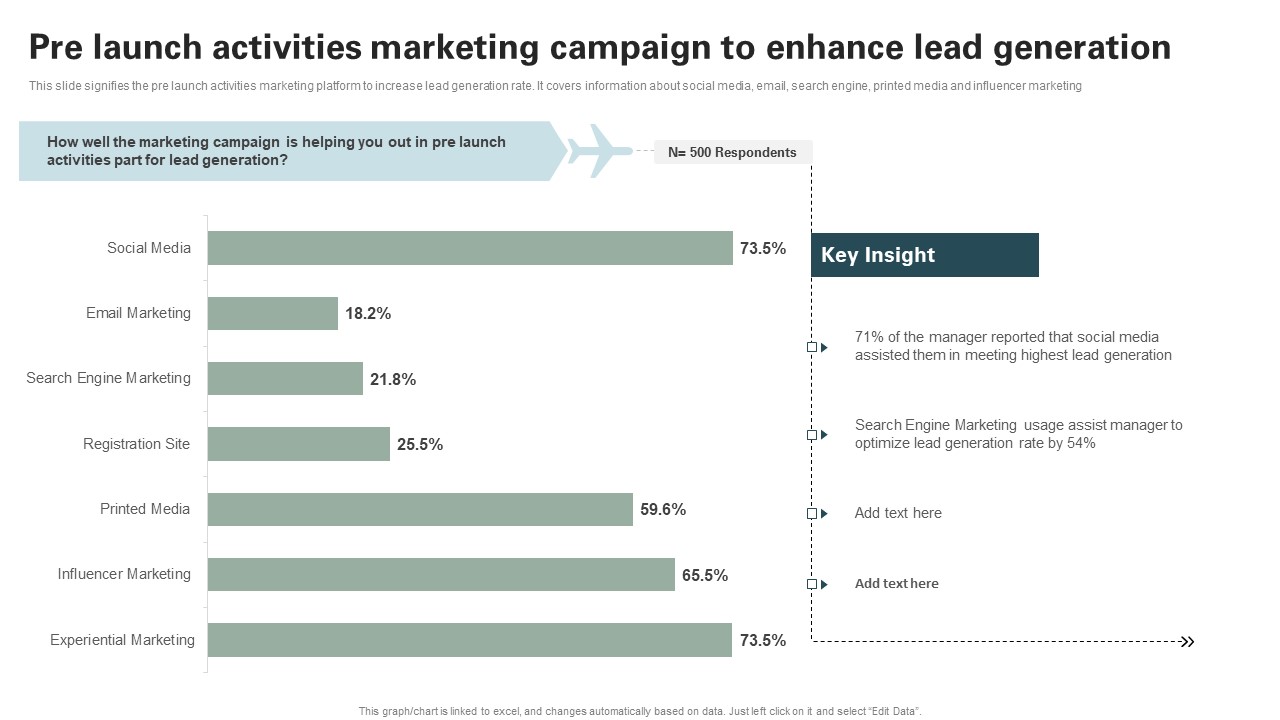 Pre Launch Activities Marketing Campaign To Enhance Lead Generation ...