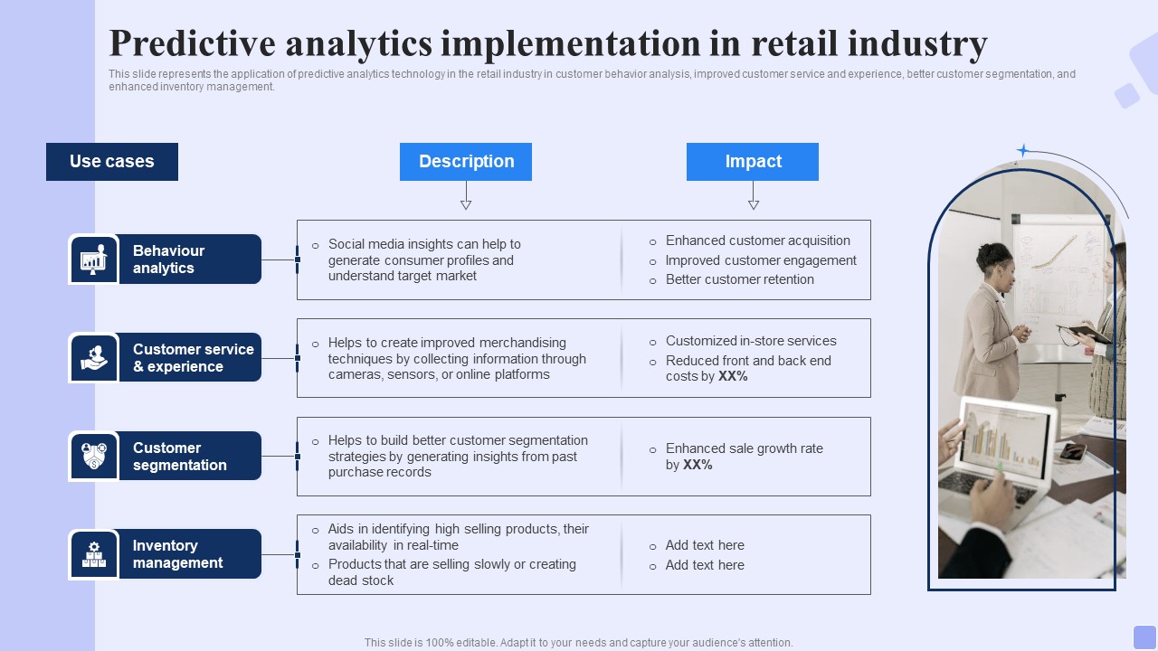 Predictive Analytics Implementation In Retail Industry Forward Looking