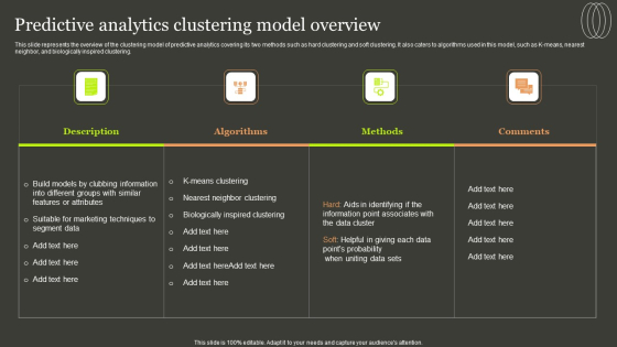Predictive Analytics Methods Predictive Analytics Clustering Model ... Predictive Analytics Methods Predictive Analytics Clustering Model ...