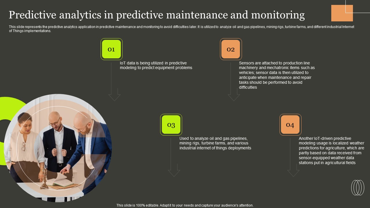 Predictive Analytics Methods Predictive Analytics In Predictive ...