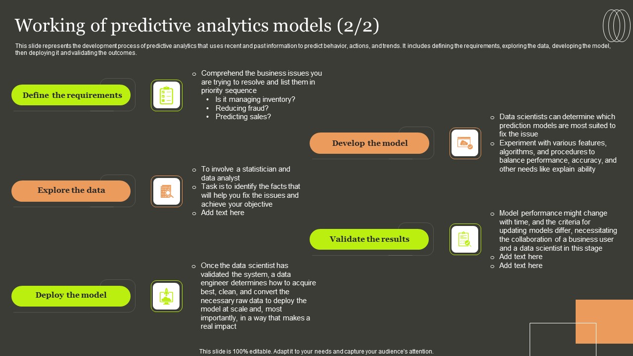 Predictive Analytics Methods Working Of Predictive Analytics Models ...