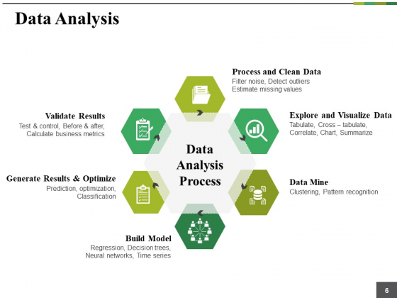 Predictive Analytics Ppt PowerPoint Presentation Complete Deck With ...