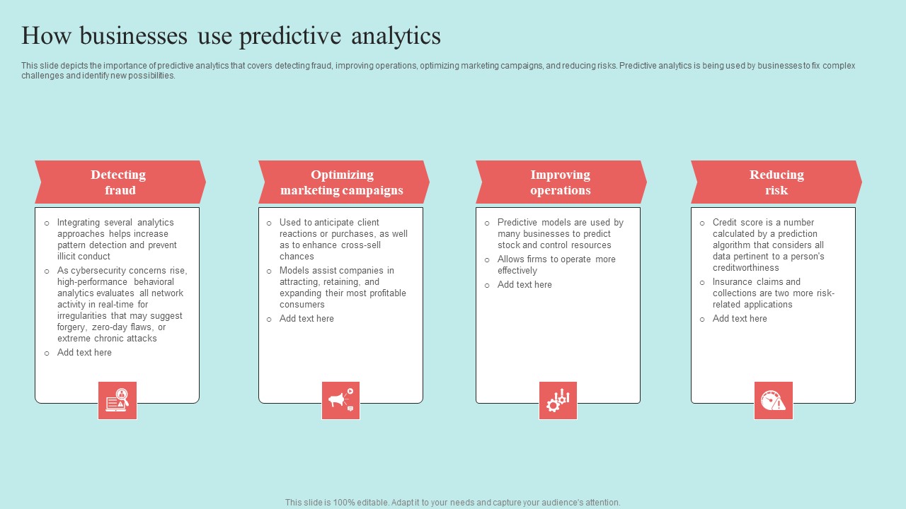 Predictive Data Model How Businesses Use Predictive Analytics Topics Pdf Powerpoint Templates