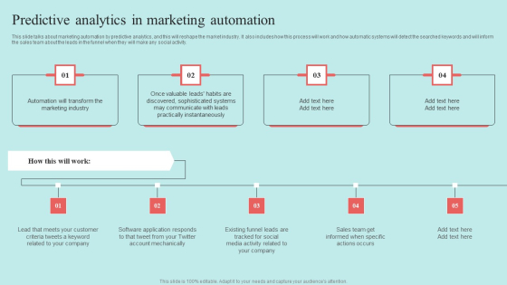 Predictive Data Model Predictive Analytics In Marketing Automation Demonstration Pdf