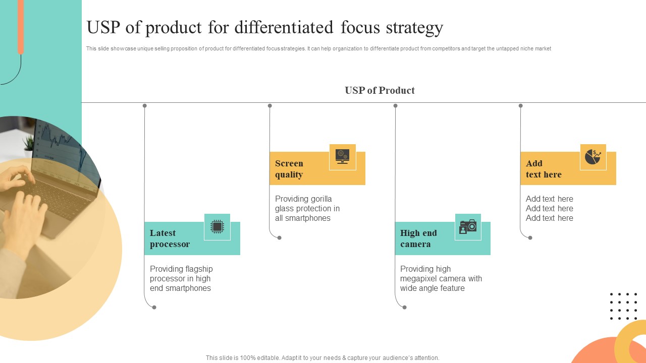 Price Leadership Technique USP Of Product For Differentiated Focus ...