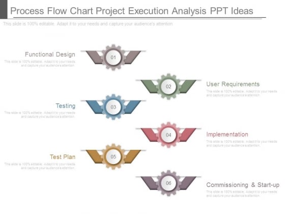 Process Flow Chart Project Execution Analysis Ppt Ideas - PowerPoint ... Process Flow Chart Project Execution Analysis Ppt Ideas - PowerPoint ...