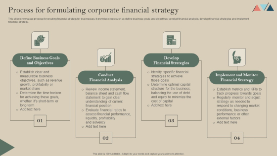 Process For Formulating Corporate Financial Strategy Summary PDF ...