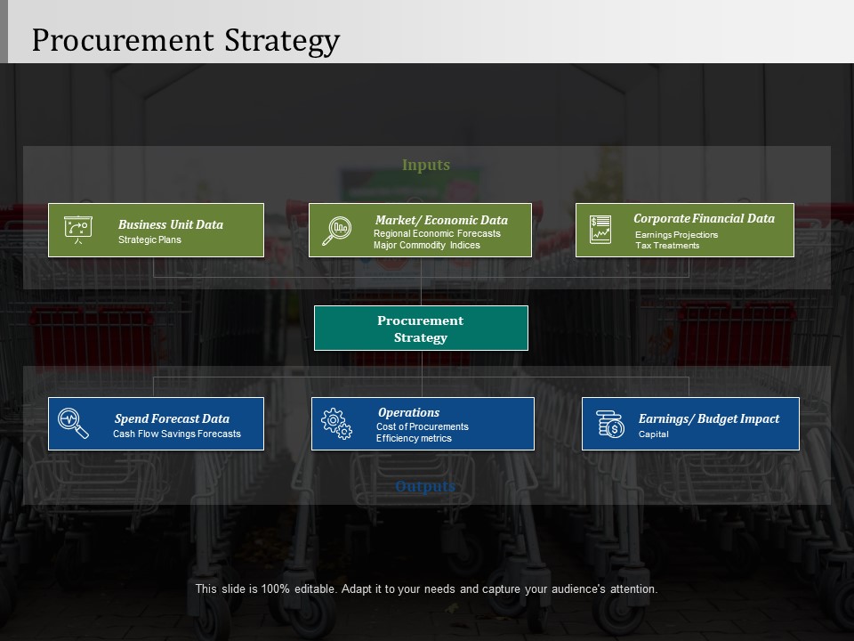 Procurement Strategy Ppt PowerPoint Presentation Slides Graphic Images ... Procurement Strategy Ppt PowerPoint Presentation Slides Graphic Images ...
