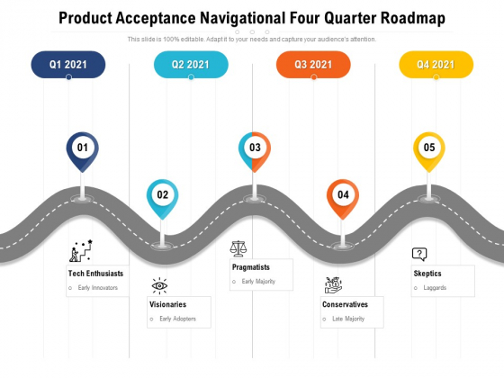 Product Acceptance Navigational Four Quarter Roadmap Structure ...