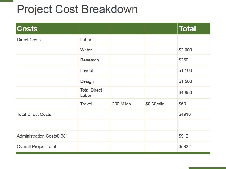 Project Cost Breakdown Ppt PowerPoint Presentation Layouts Graphics ... Project Cost Breakdown Ppt PowerPoint Presentation Layouts Graphics ...