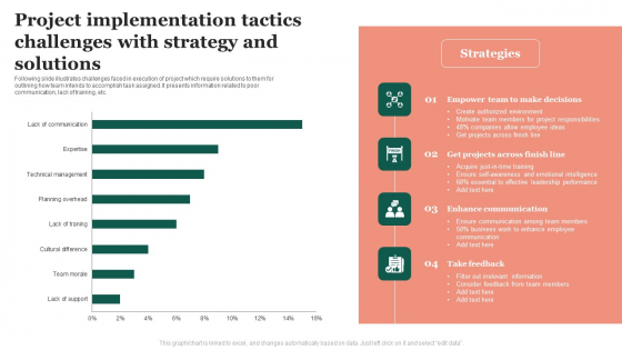 Project Implementation Tactics Challenges With Strategy And Solutions ... Project Implementation Tactics Challenges With Strategy And Solutions ...