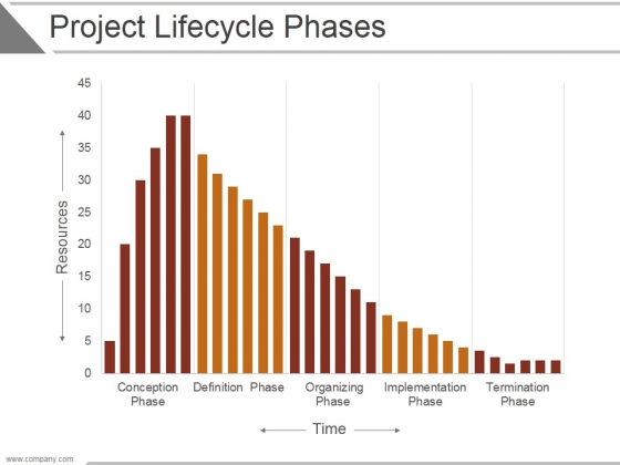 Lifecycle Phases PowerPoint templates, Slides and Graphics