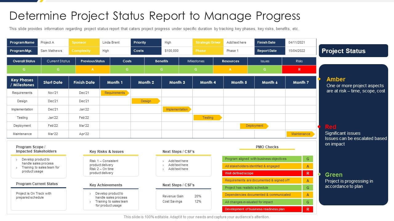 Project Management Development Determine Project Status Report To ... Project Management Development Determine Project Status Report To ...