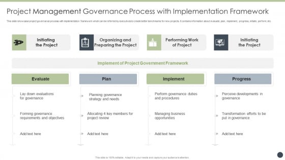 Project Management Governance Process With Implementation Framework ...