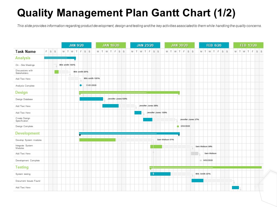 Planning Chart Template