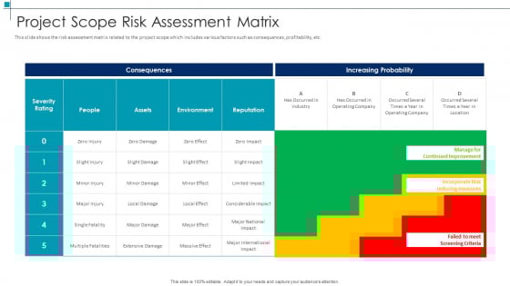 Project Scope Management Deliverables Project Scope Risk Assessment project-scope-management-deliverables-project-scope-risk-assessment