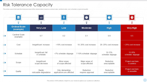 Risk Tolerance Capacity PowerPoint templates, Slides and Graphics Risk Tolerance Capacity PowerPoint templates, Slides and Graphics