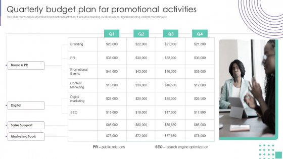 Quarterly Budget Plan For Promotional Activities Introduce Promotion Plan To Enhance Sales