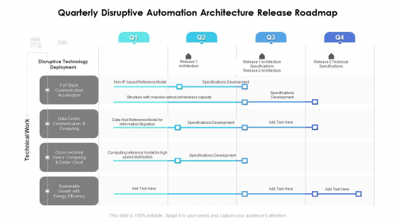 Quarterly Disruptive Automation Architecture Release Roadmap Icons ... Quarterly Disruptive Automation Architecture Release Roadmap Icons ...