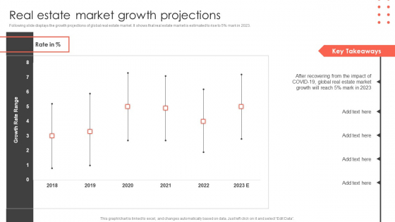 Estate Market Growth PowerPoint templates, Slides and Graphics