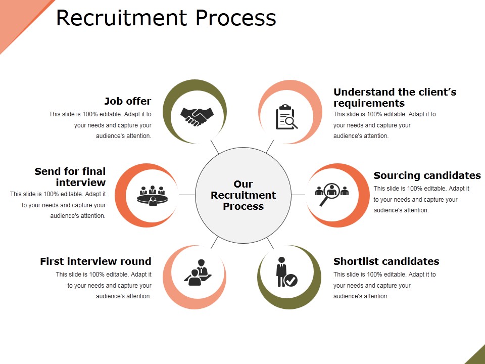 Recruitment Process Ppt PowerPoint Presentation Inspiration Maker ... Recruitment Process Ppt PowerPoint Presentation Inspiration Maker ...