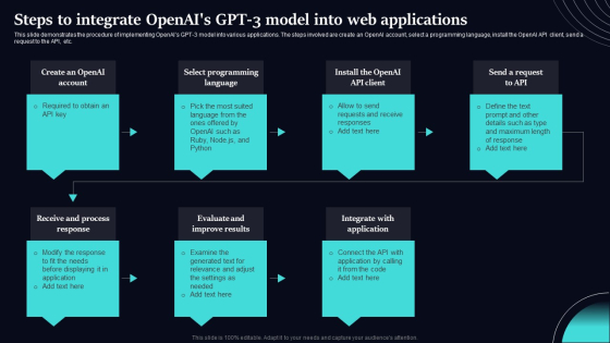 Regenerative Artificial Intelligence Systems Steps To Integrate Openais ... Regenerative Artificial Intelligence Systems Steps To Integrate Openais ...