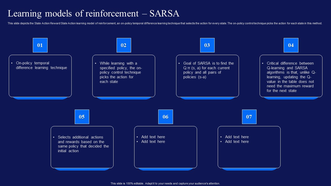 Reinforcement Learning Techniques And Applications Learning Models Of ... Reinforcement Learning Techniques And Applications Learning Models Of ...