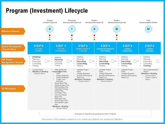 Requirement Gathering Techniques Program Investment Lifecycle Clipart 