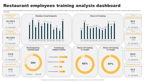 Restaurant Employees Training PowerPoint templates, Slides and Graphics