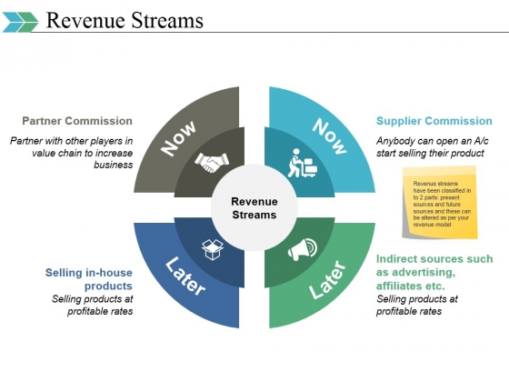 Revenue Streams Ppt PowerPoint Presentation Ideas Templates ... Revenue Streams Ppt PowerPoint Presentation Ideas Templates ...