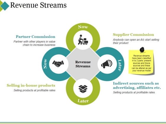 Revenue Streams Ppt PowerPoint Presentation Layouts Ideas - PowerPoint ... Revenue Streams Ppt PowerPoint Presentation Layouts Ideas - PowerPoint ...
