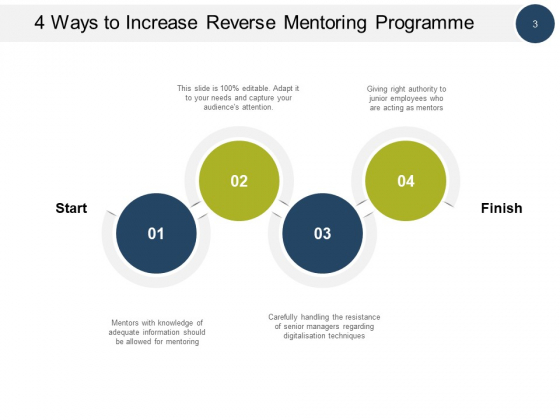Reverse Mentoring Program Business Engagement Ppt PowerPoint ... Reverse Mentoring Program Business Engagement Ppt PowerPoint ...