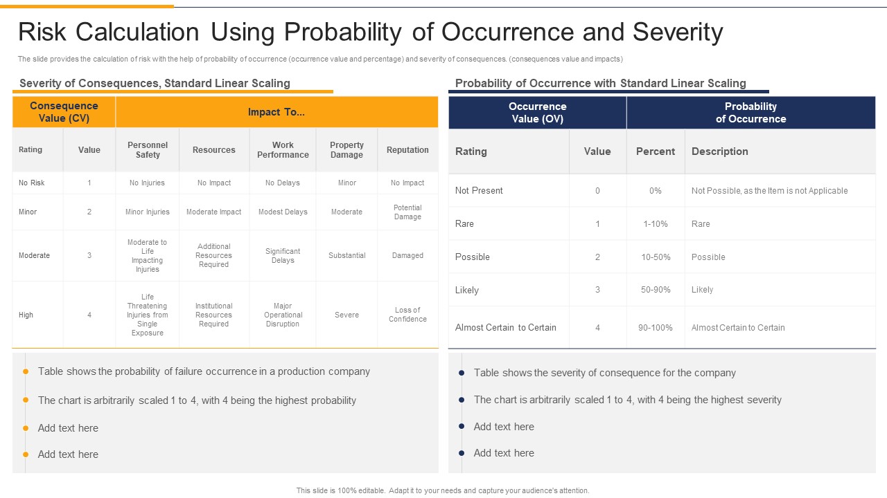 Risk Calculation Using Probability Of Occurrence And Severity FMEA ... Risk Calculation Using Probability Of Occurrence And Severity FMEA ...