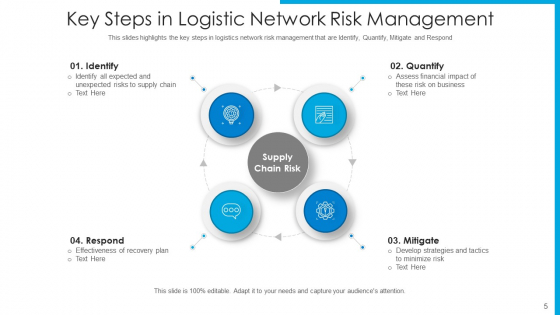 Risk In Supply Chain Management Operation Planning Ppt PowerPoint ... Risk In Supply Chain Management Operation Planning Ppt PowerPoint ...
