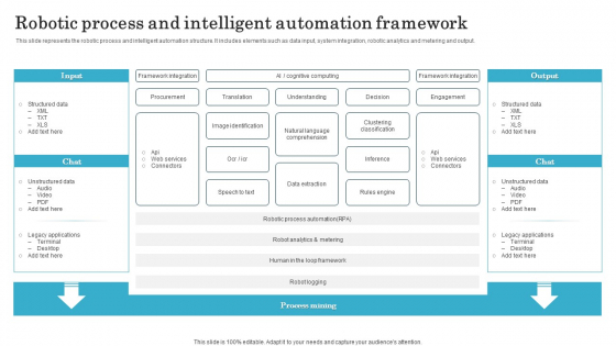 Robotic Process And Intelligent Automation Framework Diagrams Pdf 3114
