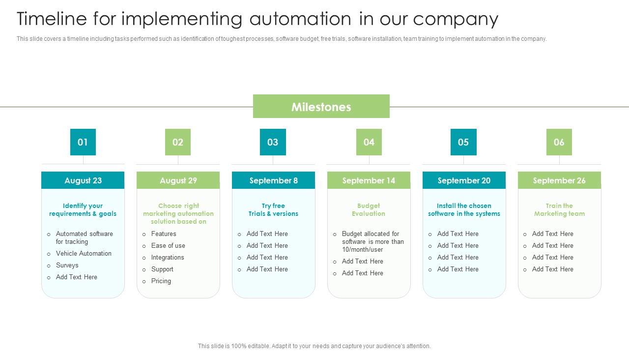 Robotic Process Automation Timeline For Implementing Automation In Our ... Robotic Process Automation Timeline For Implementing Automation In Our ...