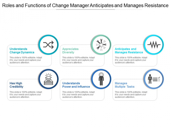 roles-and-functions-of-change-manager-anticipates-and-manages