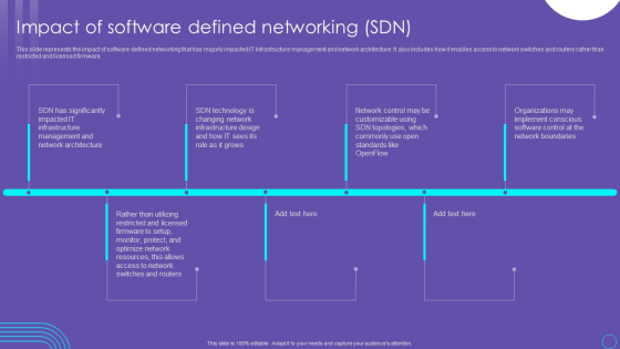 SDN Security Architecture Impact Of Software Defined Networking SDN ...