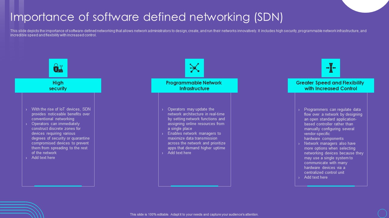 SDN Security Architecture Importance Of Software Defined Networking SDN ... SDN Security Architecture Importance Of Software Defined Networking SDN ...
