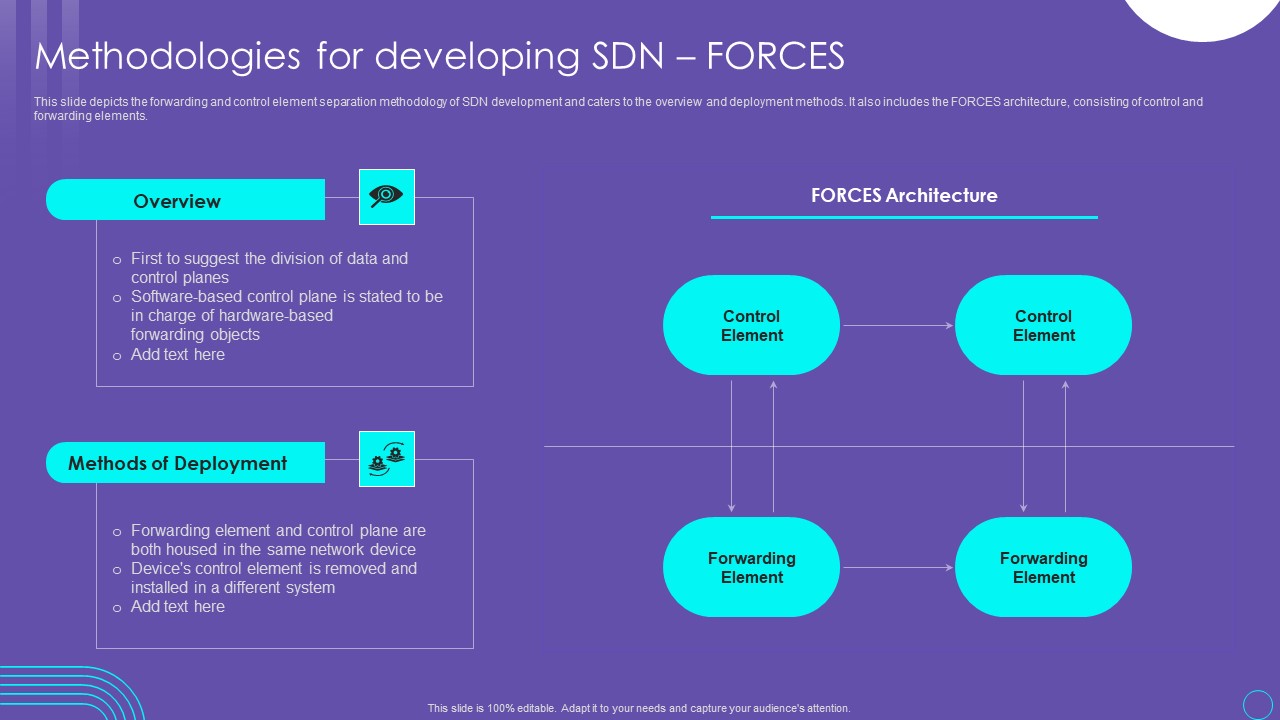SDN Security Architecture Methodologies For Developing SDN Forces ...