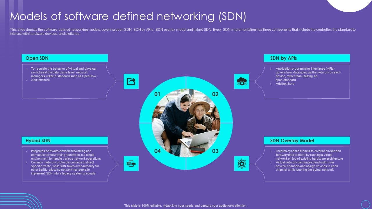 SDN Security Architecture Models Of Software Defined Networking SDN ... SDN Security Architecture Models Of Software Defined Networking SDN ...