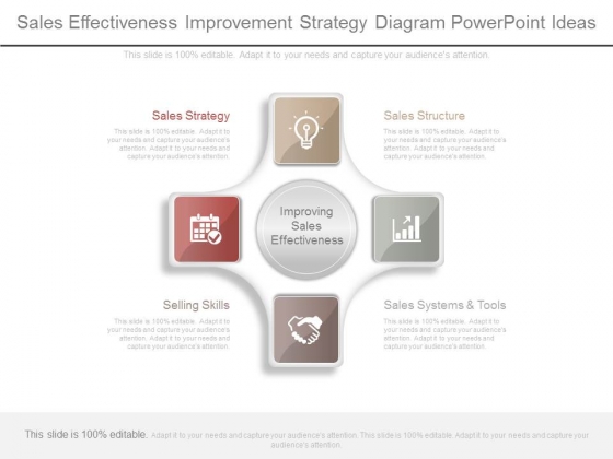 Sales Effectiveness Improvement Strategy Diagram Powerpoint Ideas