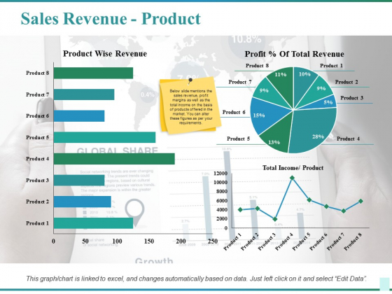 Sales Revenue Product Ppt PowerPoint Presentation Outline Portfolio ... Sales Revenue Product Ppt PowerPoint Presentation Outline Portfolio ...
