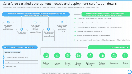 Salesforce Certified Development Lifecycle And Deployment Certification
