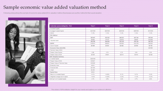 Sample Economic Value Added Valuation Method Brand And Equity