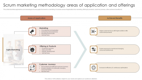 Scrum Marketing Methodology PowerPoint templates, Slides and Graphics