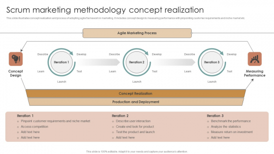 Scrum Marketing Methodology PowerPoint templates, Slides and Graphics