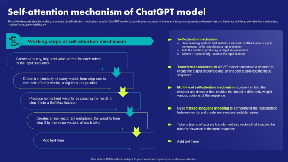 Self Attention Mechanism Of Chatgpt Model Chat Generative Pre Trained ... Self Attention Mechanism Of Chatgpt Model Chat Generative Pre Trained ...
