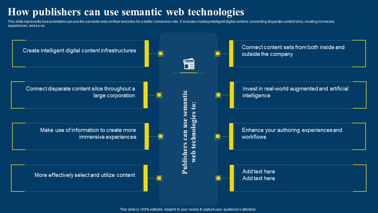 Semantic Web Business Framework Advantages It How Publishers Can Use Semantic Web Template Pdf 